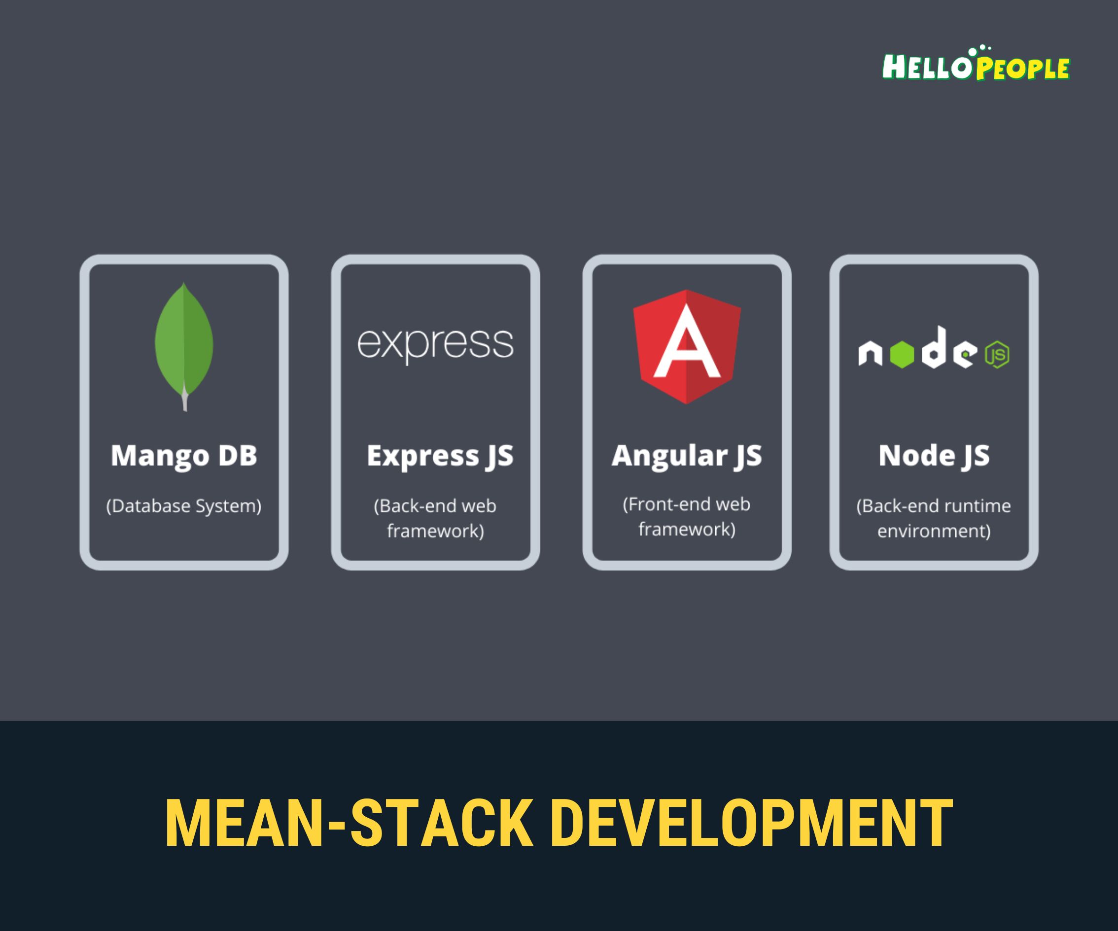MEAN-Stack Developers | Perth Melbourne Sydney Brisbane MEAN-Stack Developers | Perth Melbourne Sydney Brisbane